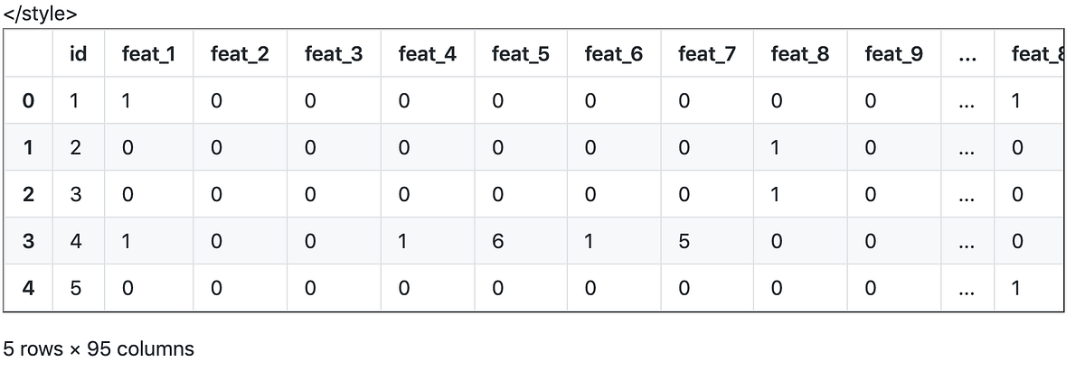 Comparing Machine Learning Techniques Using Pipelines | by Mehmet ...