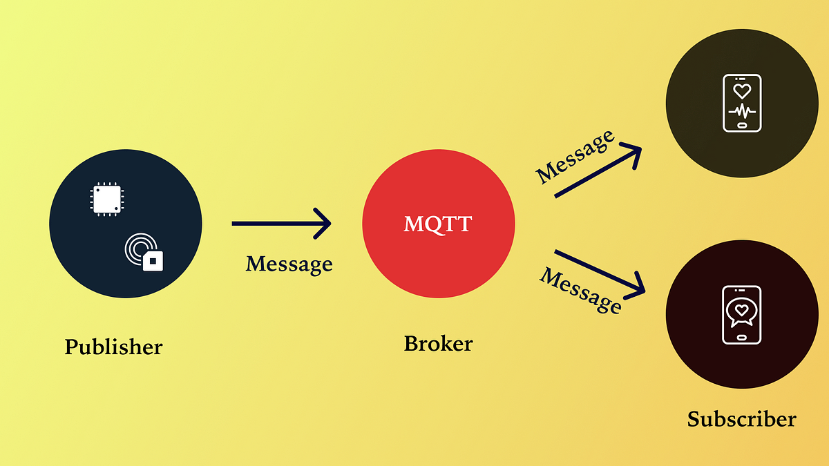 MQTT: A Small Guide Before Exploring HomeKit and IoT Implementation ... MQTT: A Small Guide Before Exploring HomeKit and IoT Implementation ...