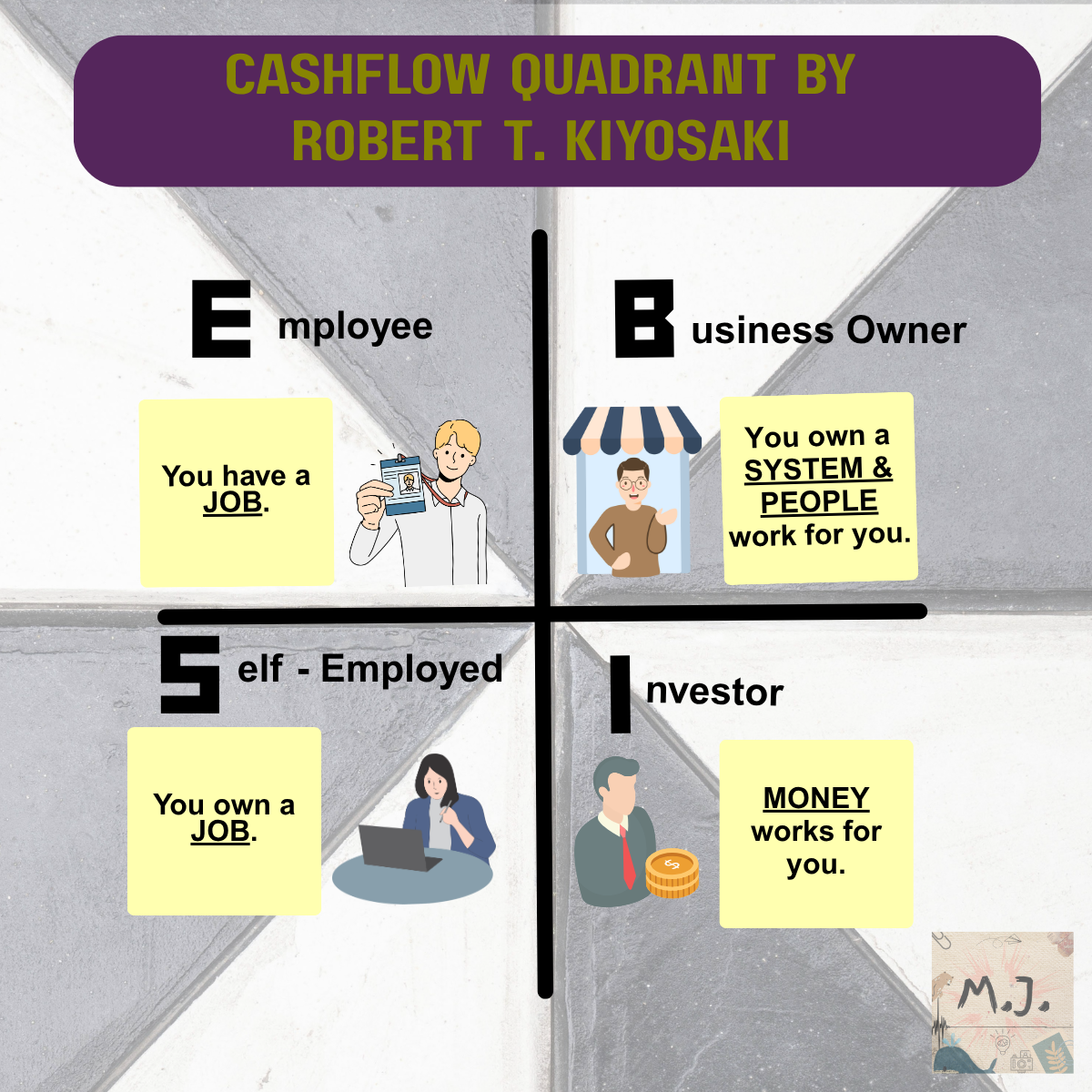 The Profound Influence of Robert Kiyosaki’s Cashflow Quadrant on Today ...
