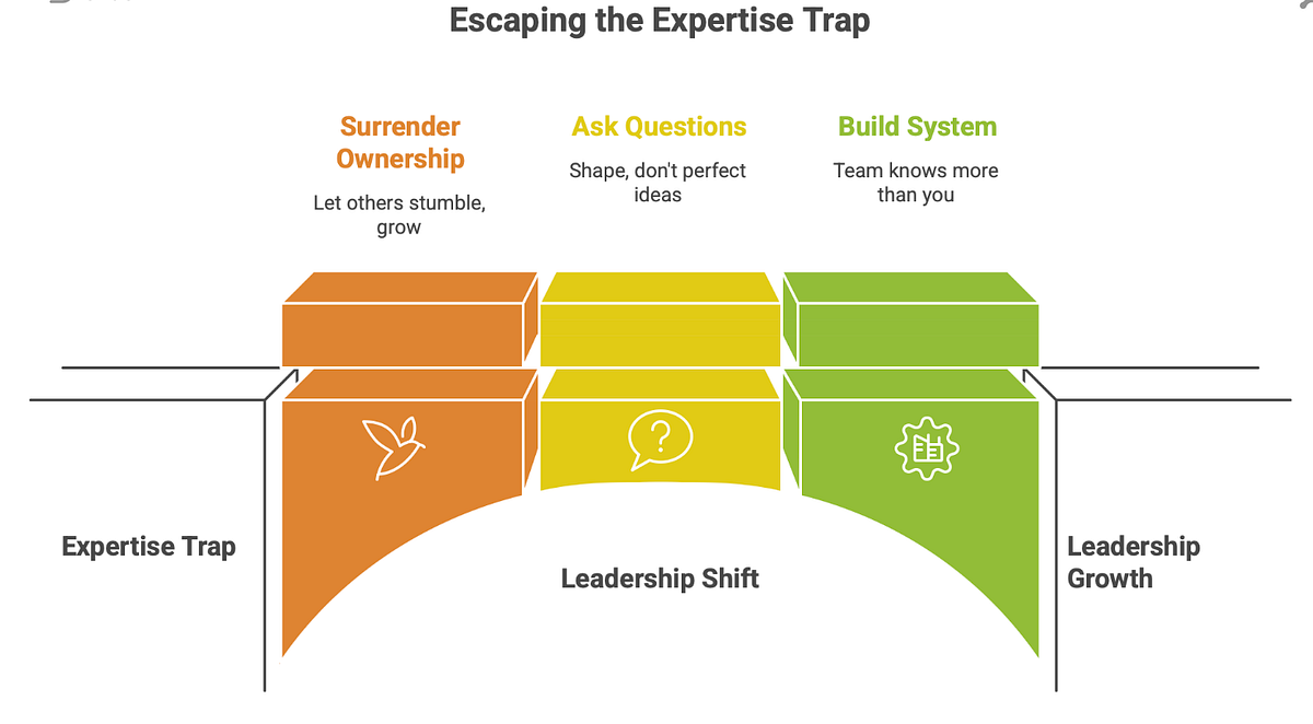 The Expertise Trap That Quietly Limits High Performers | by Anil Jangra ...