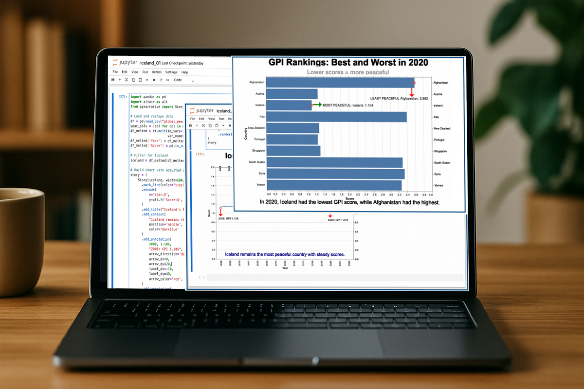 Python How-To: Better Data Storytelling In A Flash With PyNarrative | Data Storytelling Corner