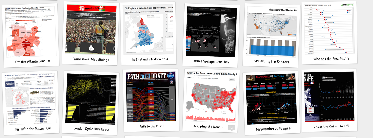 Exploratory Data Analysis for Beginner Using Python | by Mala Deep | Analytics Vidhya | Medium