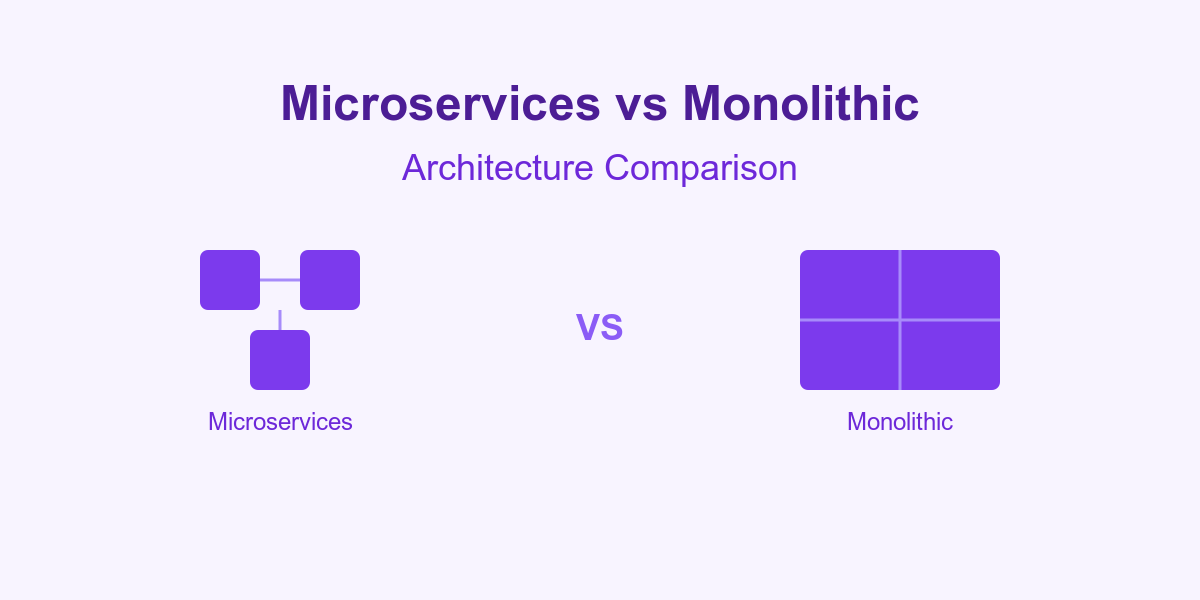 Monolithic vs Microservices architecture | by Dilan Fernando | Medium