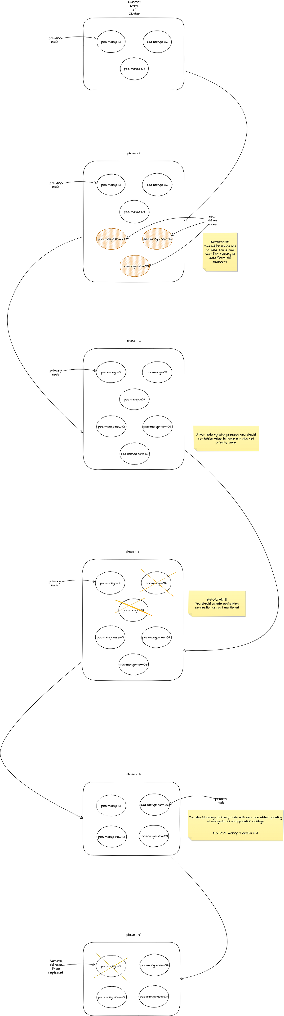 How To Migrate Mongodb Replica Set Cluster With Zero Downtime By Mert 3127