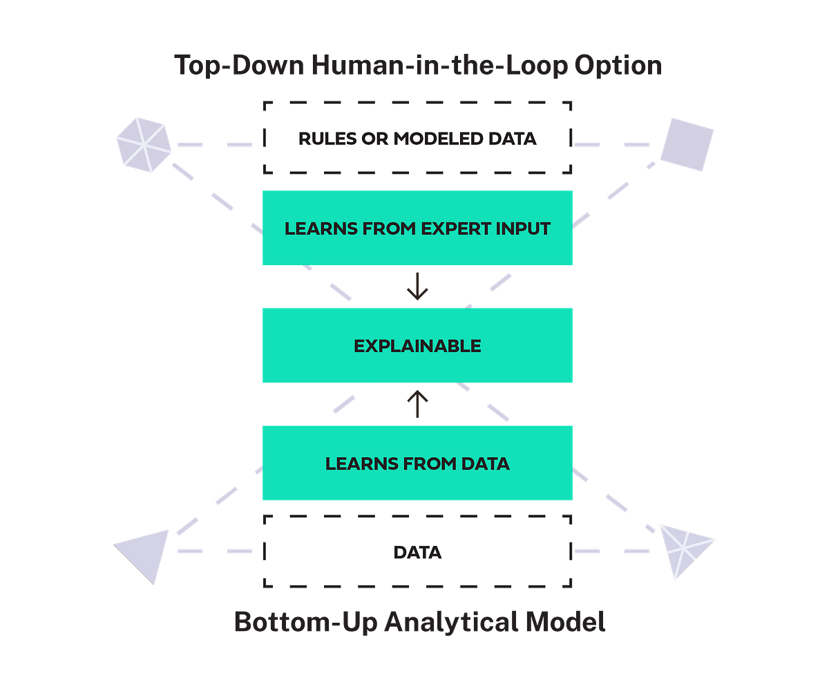 What is ExCITE AI?. The ExCITE Framework for Verification &… | by Sevak ...