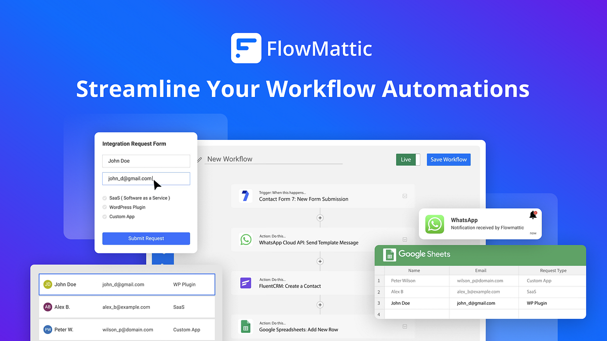 FlowMattic: Workflow Automation WordPress Plugin | Medium