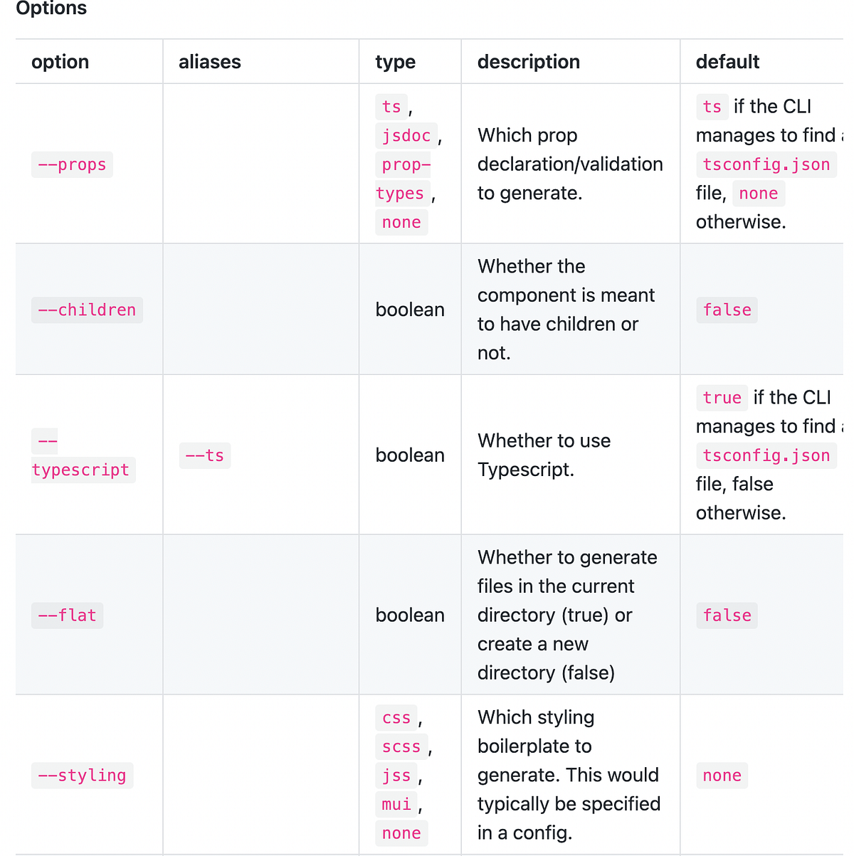 Agrippa. Agrippa is a command-line interface… | by Chhoti Sherpa | Medium