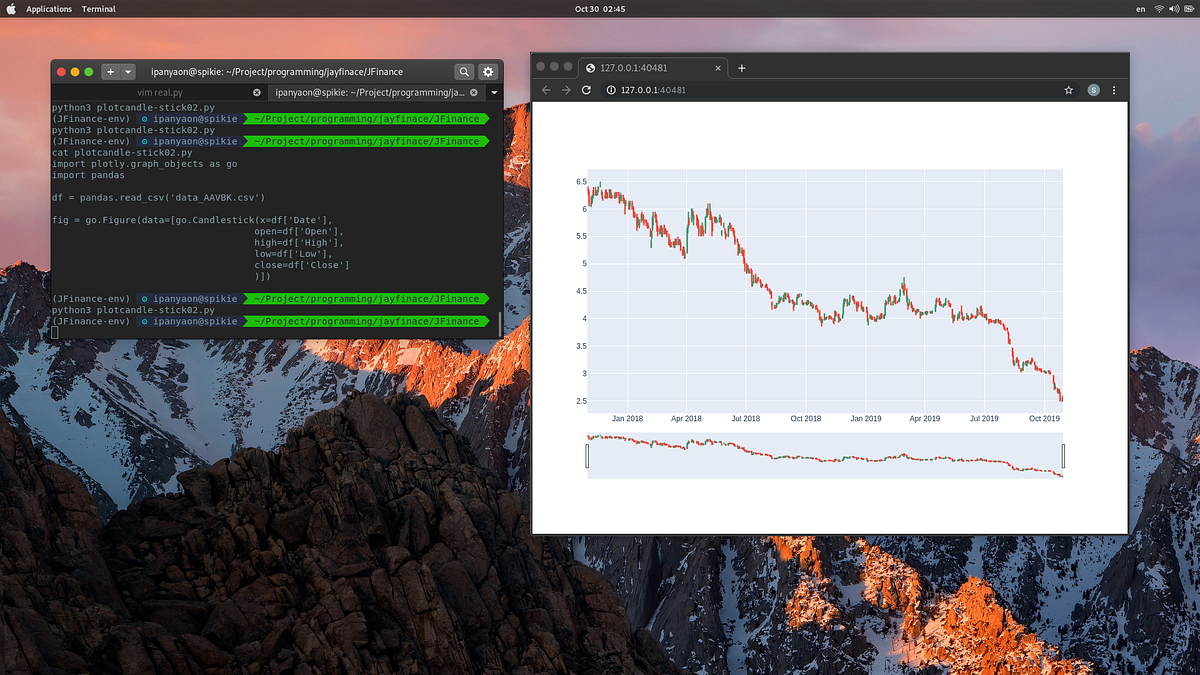 มาเขียน Python กัน EP03 : มาเล่นหุ้นกันป่าววว!!! | by with_jayz | Medium