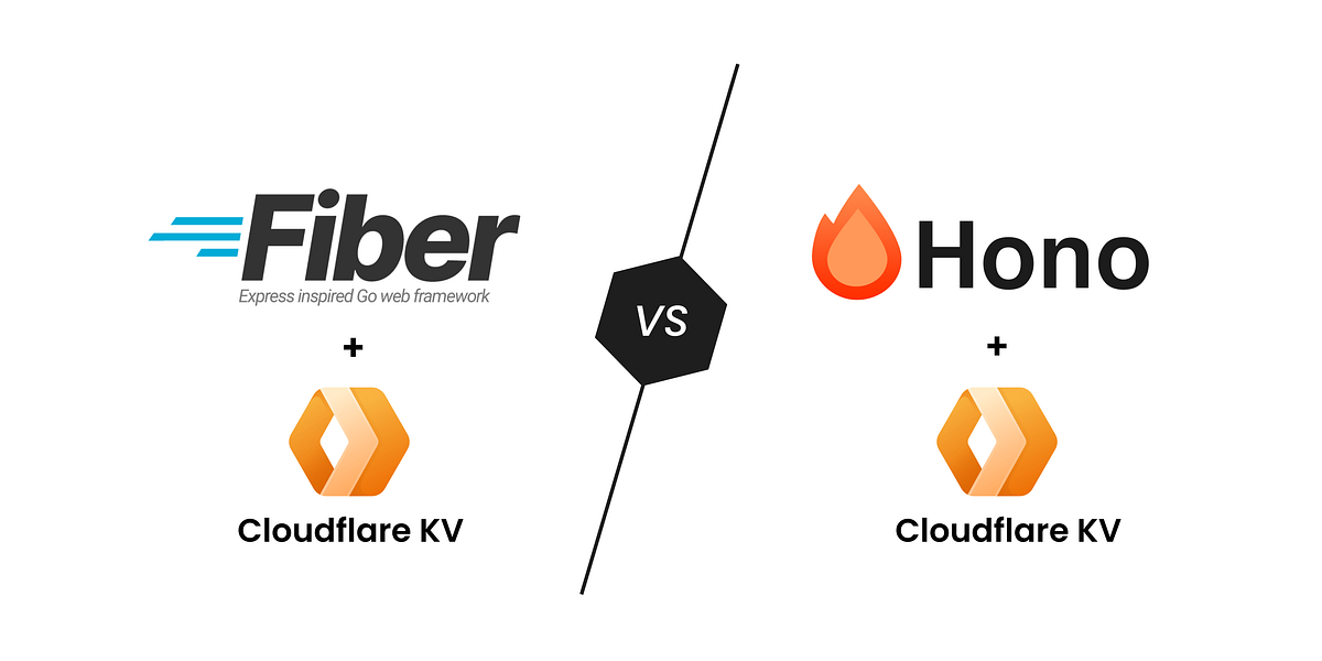 Go Fiber vs Hono — Building at the Edge with Cloudflare KV | by ...