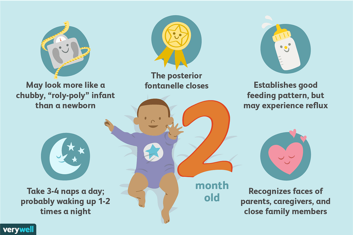 Child Development for Pandemic Babies: How to Ensure Appropriate ...