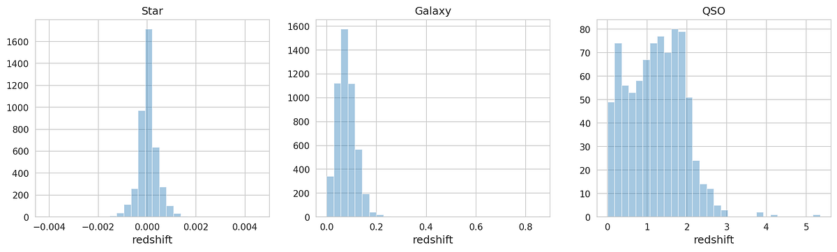 EDA Case Study. Python for Data Science Series from… | by My Skill | Medium