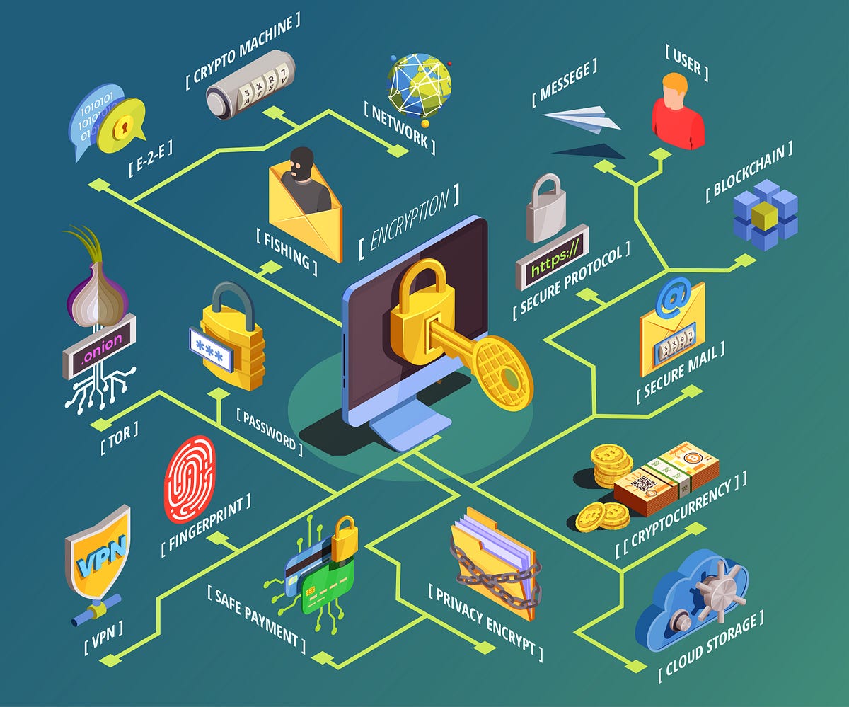 World of Internet. Who knew on January 1, 1983 on the… | by Kevin ...