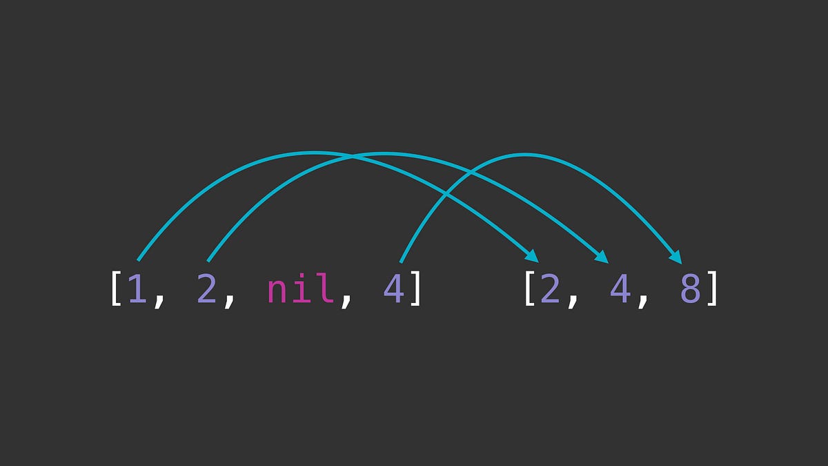 Mapping Non Nil Elements In Swift Array By Hilton Pintor Apple