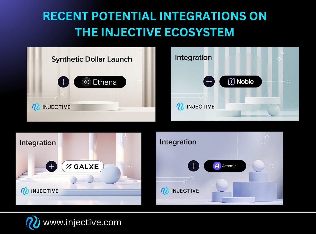 Recent Potential Integrations on the Injective Ecosystem | by Harry Bee | Medium