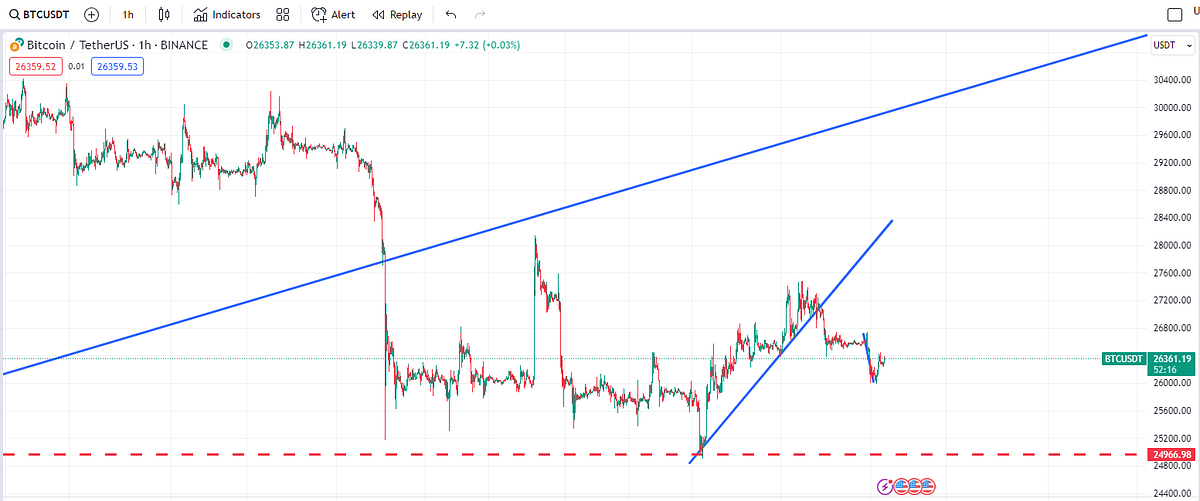 26.Sep.2023 Chart Analysis - Lionj Trading - Medium