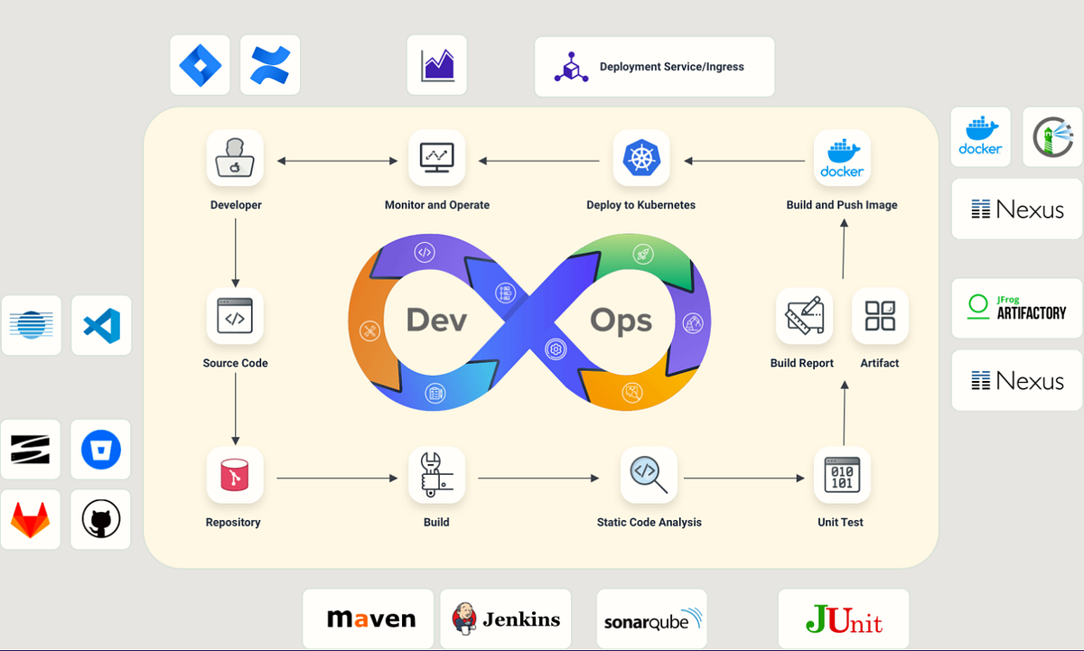What exactly is CI/CD? The difference between continuous integration ...