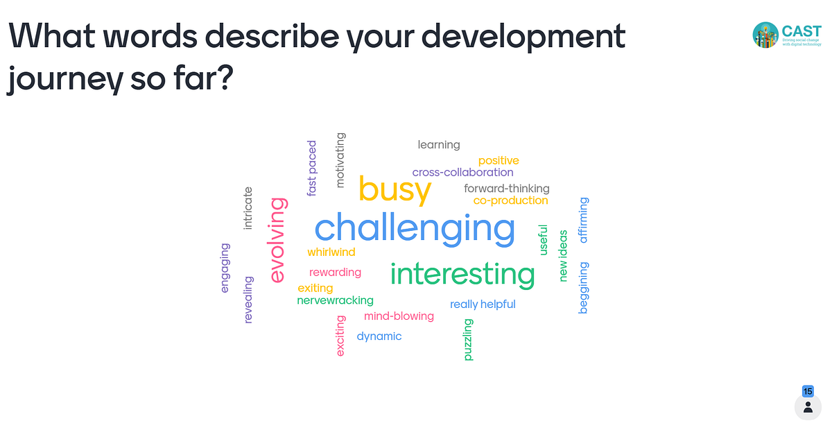 CAST Weeknotes (22–26 February) — The importance of being curious | by ...