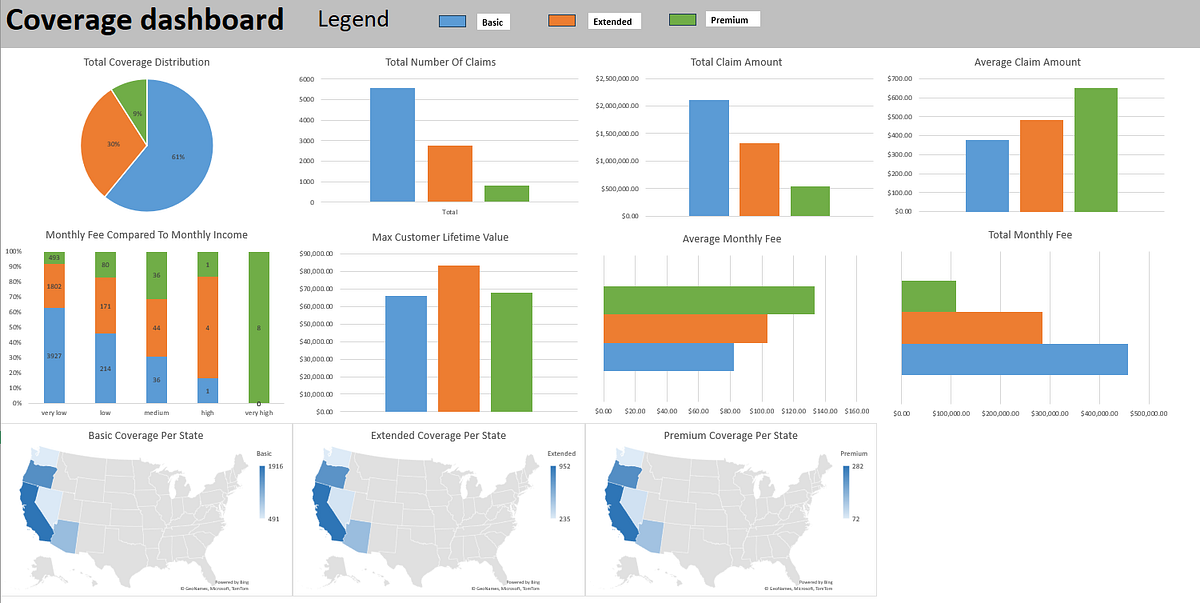Car insurance analysis — My first project form scratch! | by Tin Jagić ...