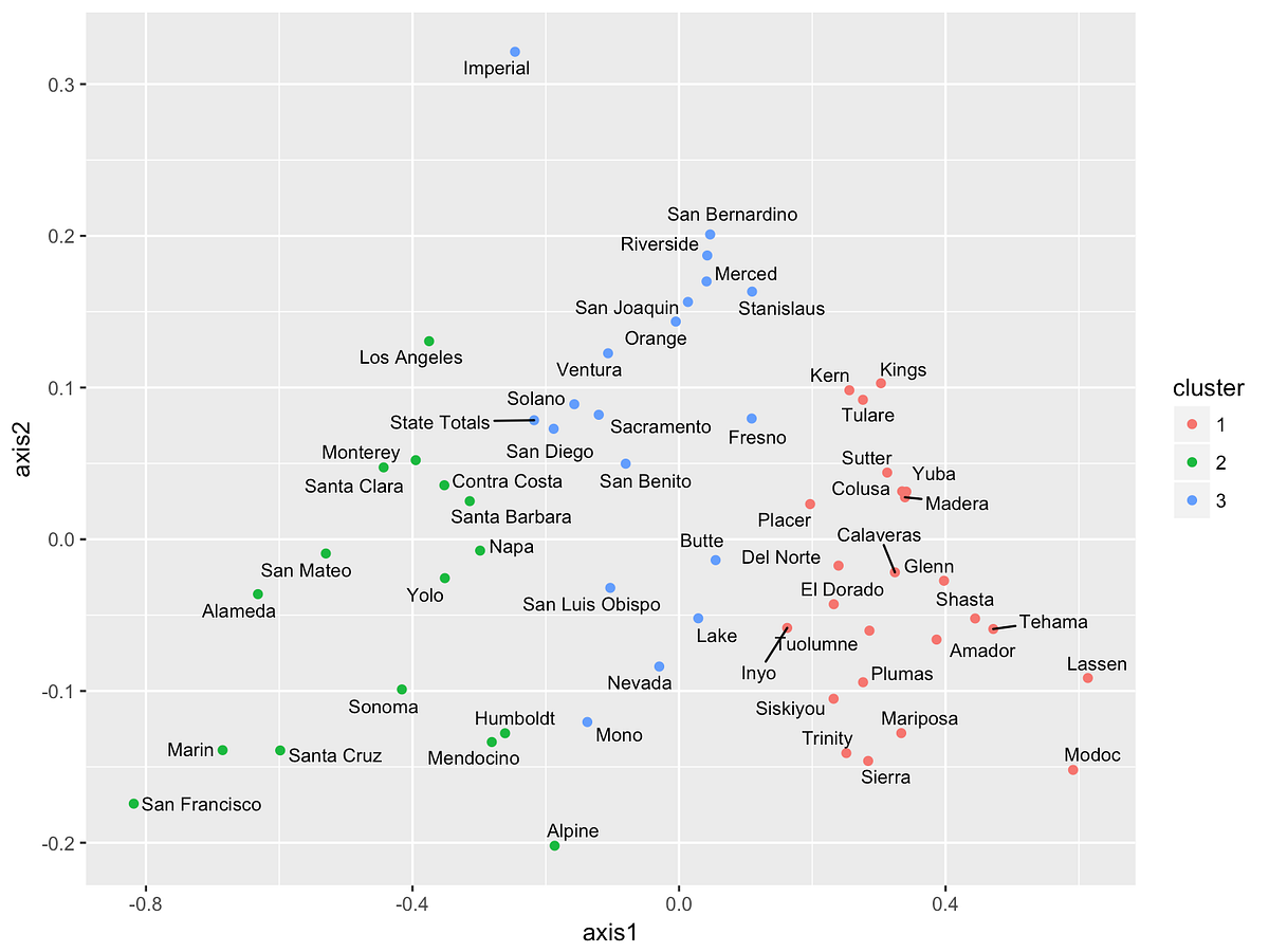 ggrepel — When Things Get Too Crowded | by Kan Nishida | learn data science