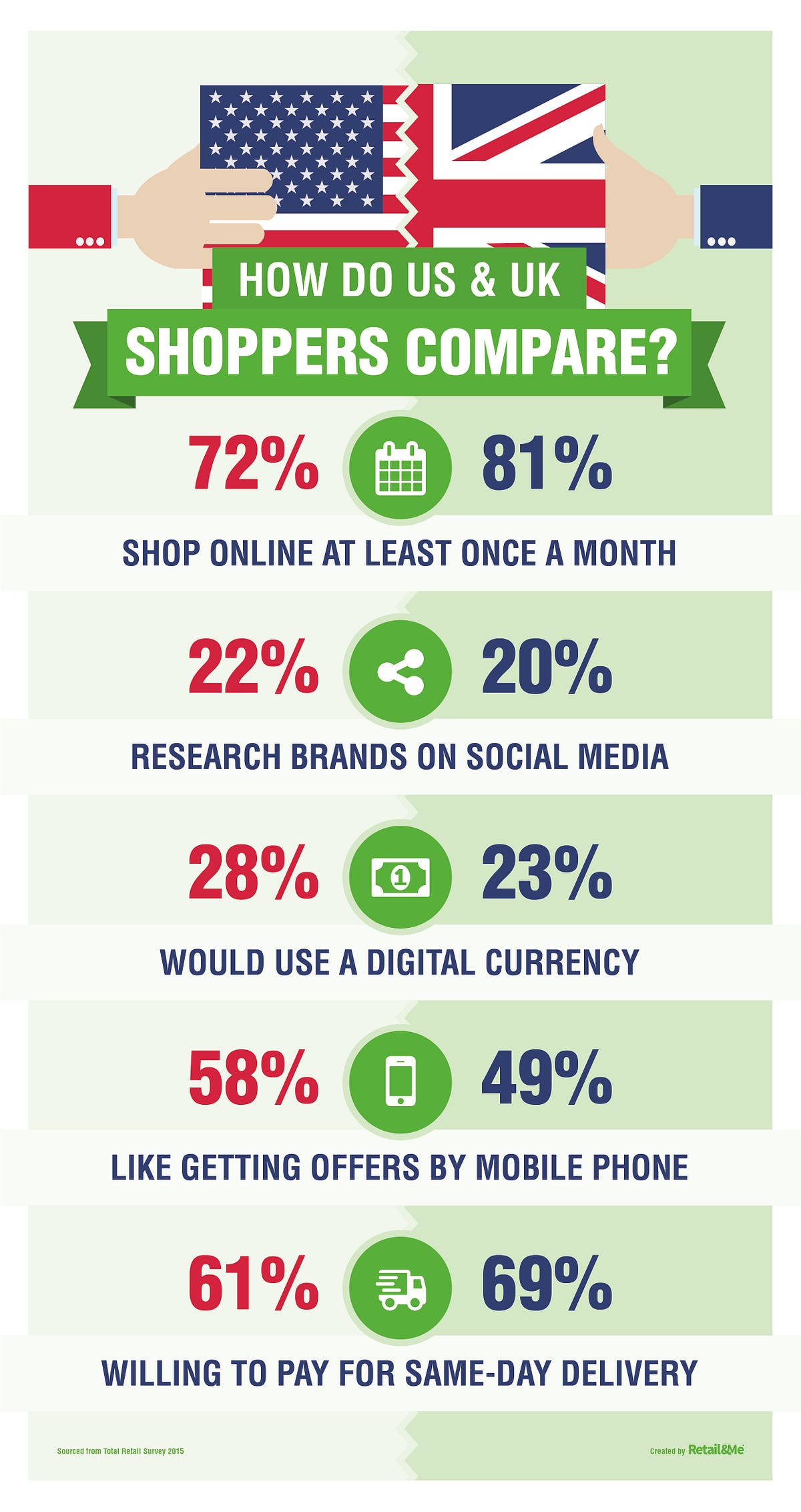 How Do US and UK Shoppers Compare? | by Thomas Alexander | Medium