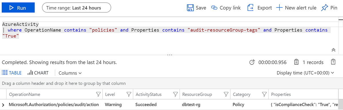 Using Log Analytics alerts for non-compliant Azure Policies | by Andrew ...