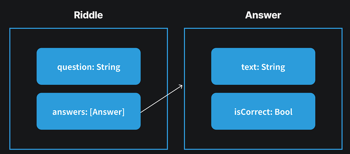 [WWDC] Foundation Models Framework 뿌시기 — 5탄 | by mini | Jan, 2026 | Medium