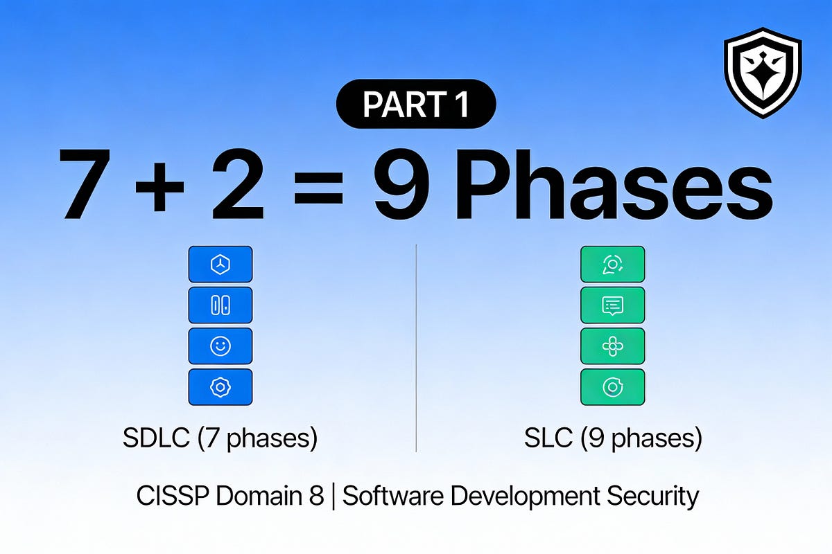 CISSP Domain 8 | Part 1. Introduction to SDLC and System Life… | by ...