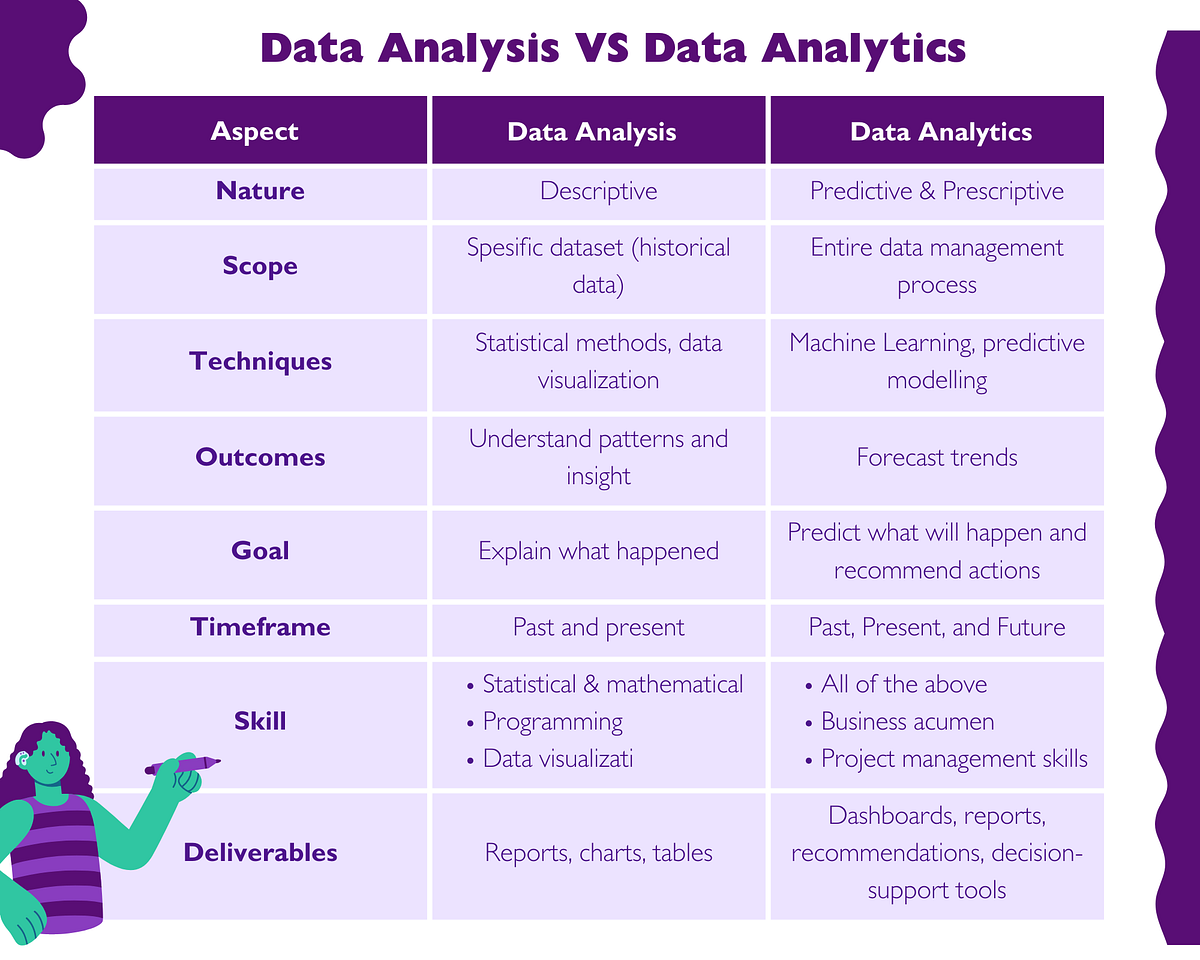 DATA ANALYSIS VS. DATA ANALYTICS: THE POWER OF TENSES IN UNDERSTANDING THE DIFFERENCE | by f ...