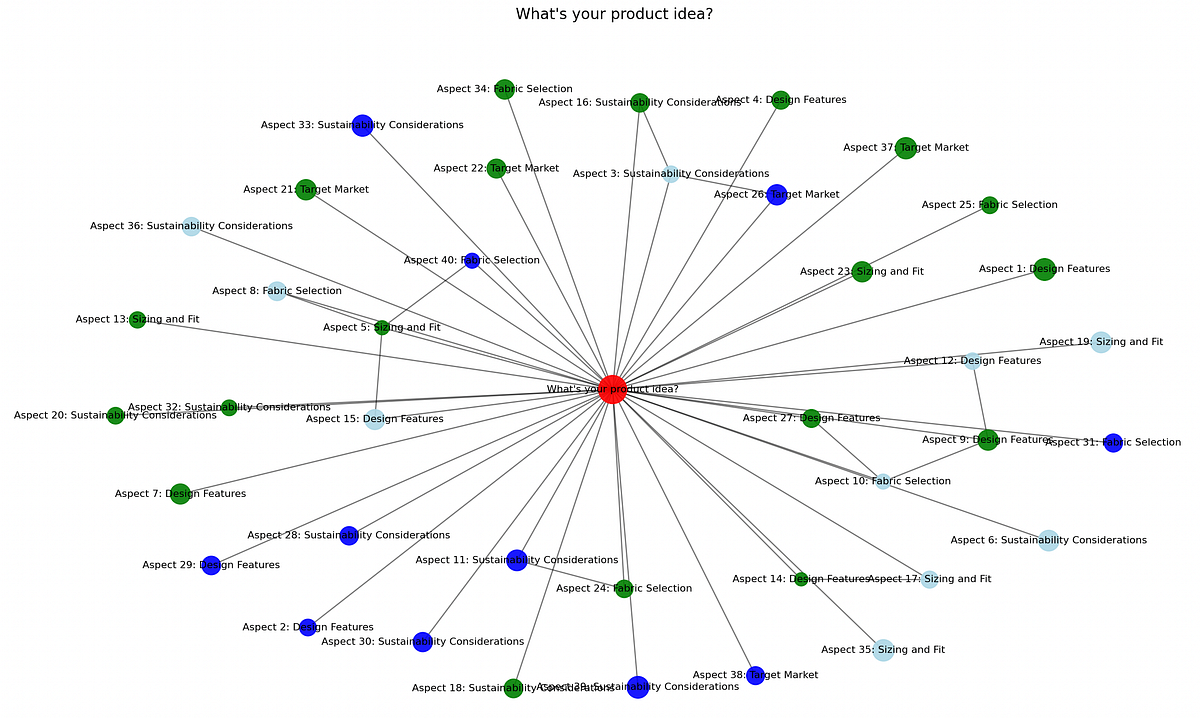 PackGraph: Dynamic Knowledge Graph-Guided Conversational AI ...