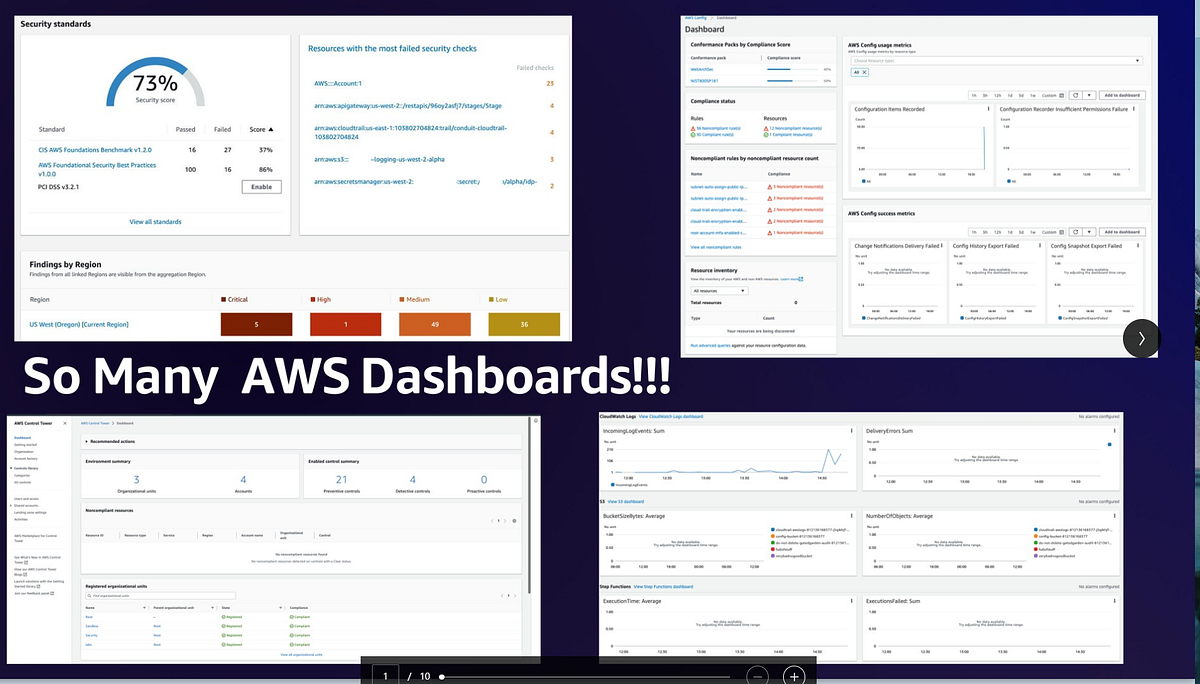 AWS Cloud Security Dashboard!!. Which AWS Security Dashboard Do I… | by ...