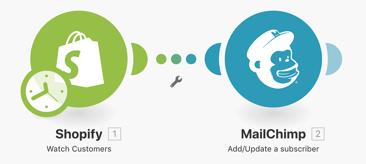 Integrating Mailchimp and Shopify, here is how to still do it | by ...