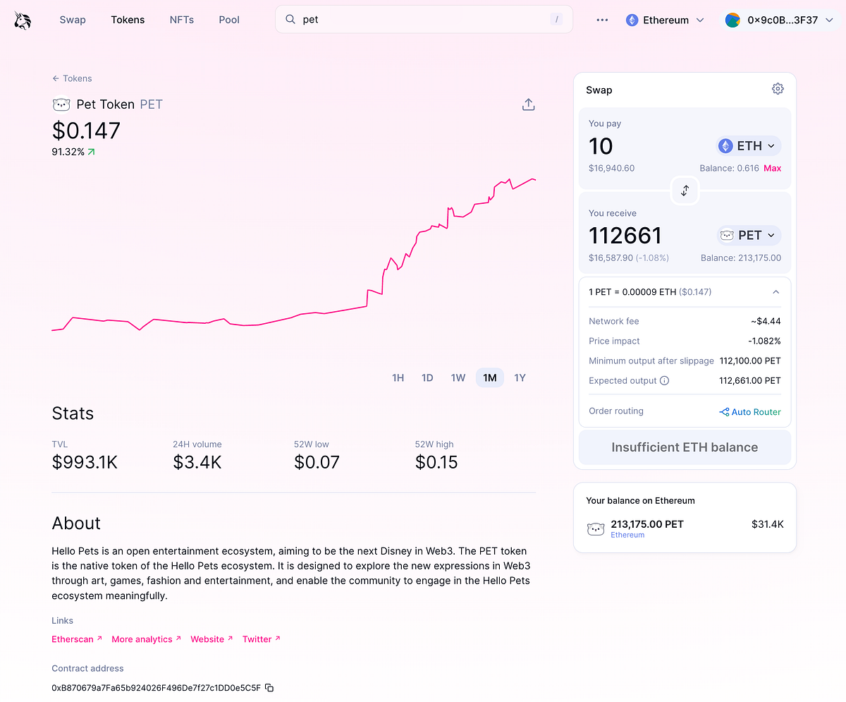 Updates on the $PET Token. During the past few weeks, we have… | by ...