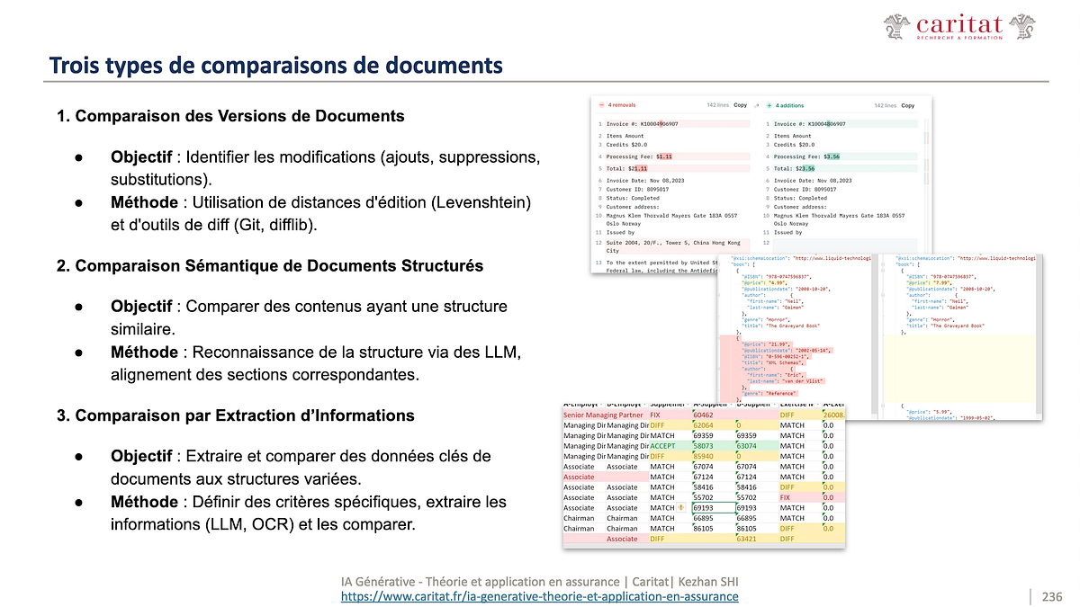 3 Types de Comparaison de Documents et leurs Solutions Pratiques | by ...