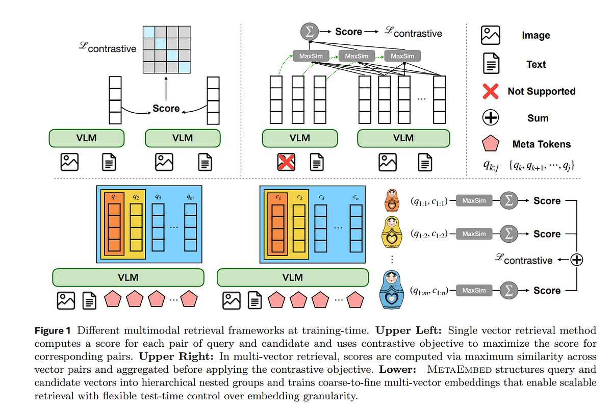 Recent Multimodal RAG Papers (ColPali, SV-RAG, URaG, MetaEmbed) | by ...