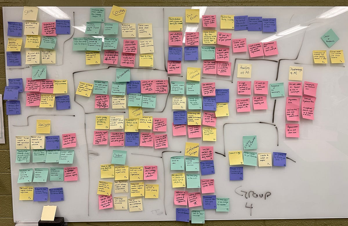 Clustering the Chaos: Insights from Affinity Diagramming | by Hunter ...