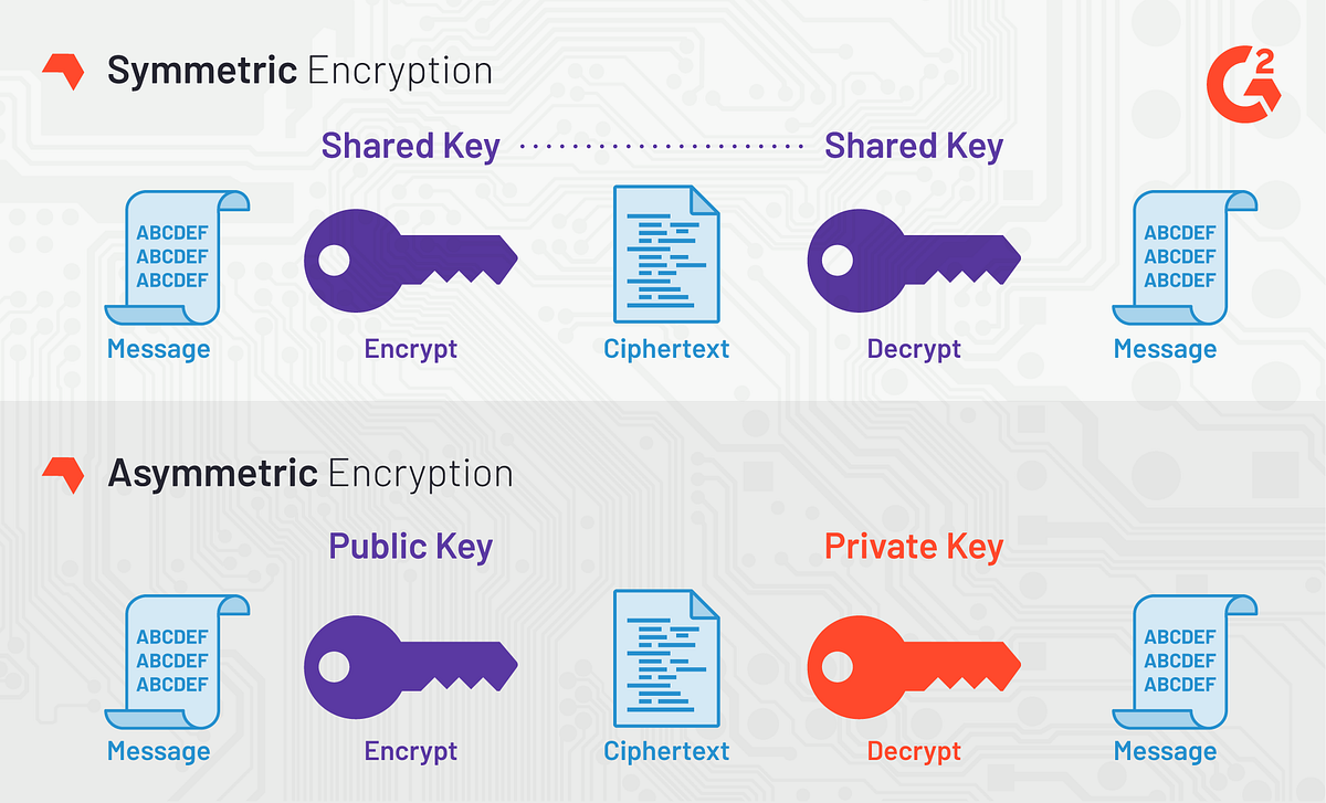 (Very) Basic intro to AES-256 Cipher | by Lane Wagner | Coinmonks | Medium