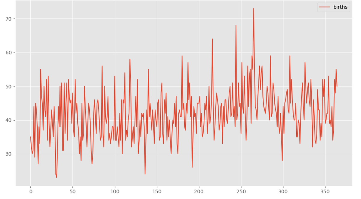 Mann Kendall Test in Python for Trend Detection | by abhinaya rajaram ...