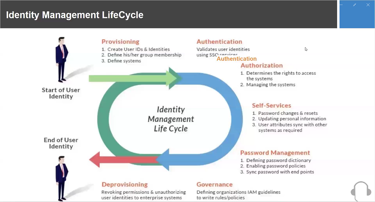 Identity management System - Bamidele Kolawole - Medium