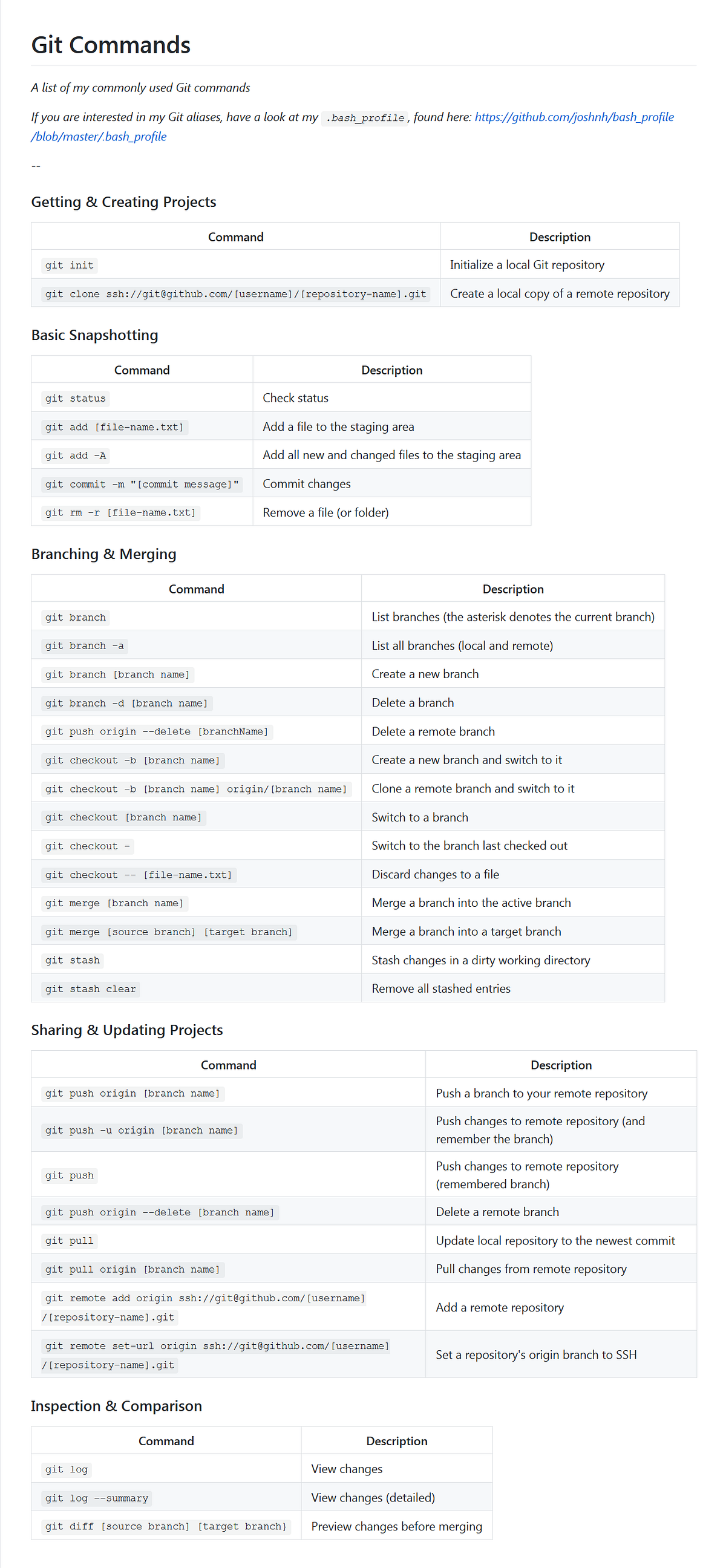 GIT Cheat Sheet. GIT Cheat Sheet | by Yanwei Liu | Medium