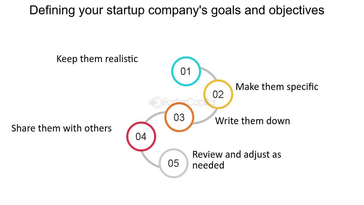 A Comprehensive Guide to Building a Successful Startup Company | by ...