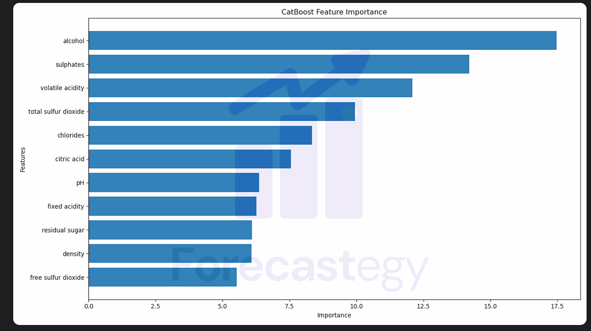 Feature Importance in Machine Learning | by VIKRANT SINGH | Medium
