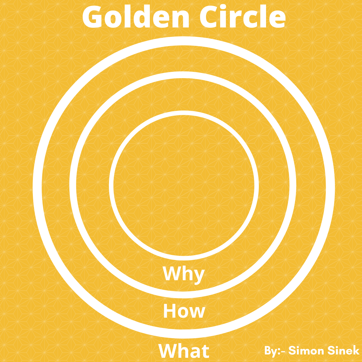 This book explains the “POWER OF WHY”. | by Nitika Verma | Medium