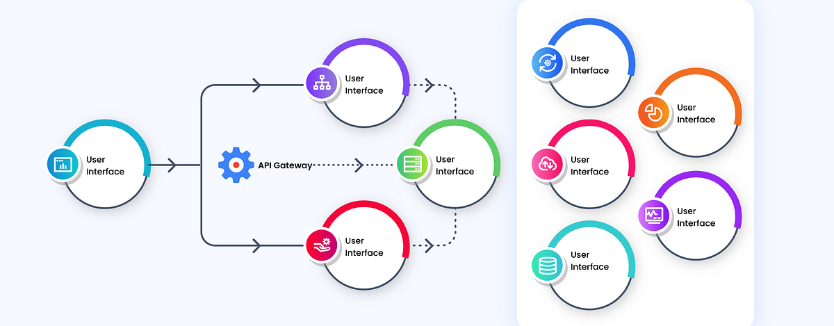 Microservices Architecture: Benefits, Challenges, and Best Practices ...