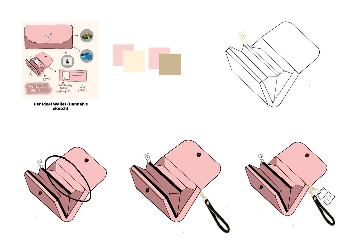 Wall et work? (Will it work?) — The Ideal Wallet | by Roshane S ...
