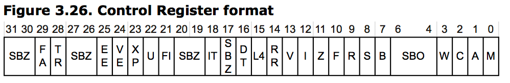 The curious case of unaligned access on ARM | by Levente Kurusa | Medium