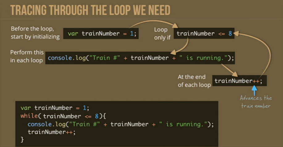 JavaScript Road Trip Part 2 | by Jingting Chen | Medium
