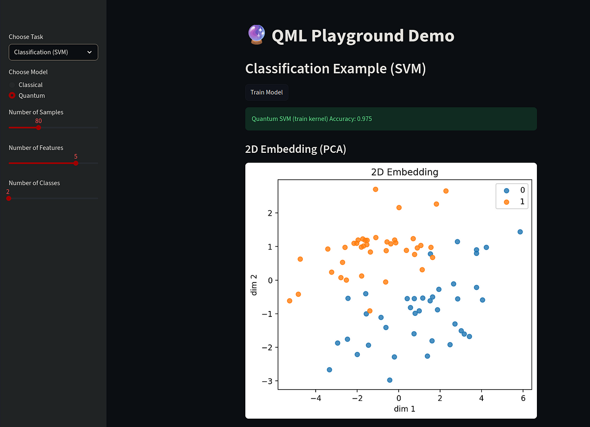 Implementing Quantum Machine Learning in Python | by Anshuman Rai | Medium