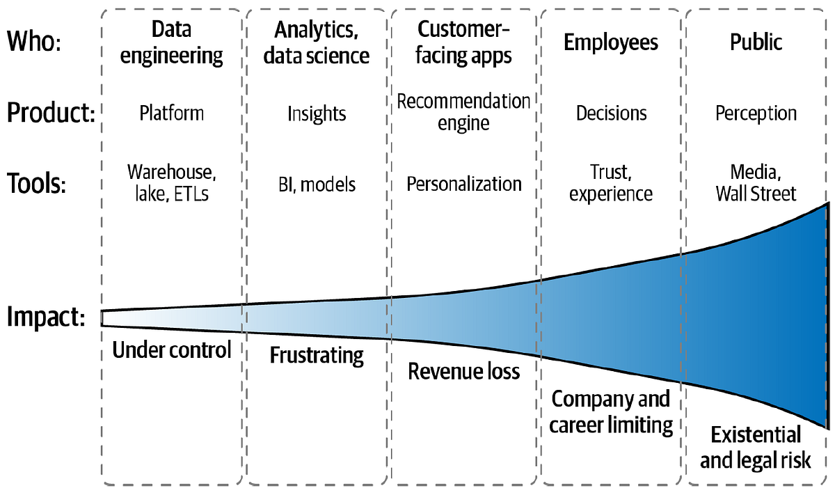 Navigating the Turbulence of Data Downtime: Impacts, Challenges, and ...