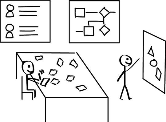 How to Host a Story-Gathering Workshop | The Agile Samurai by Jonathan ...