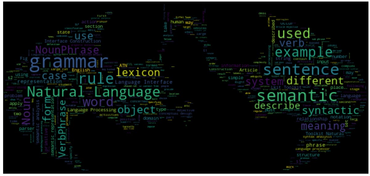 How to Extract Keywords from PDFs and arrange in order of their weights ...